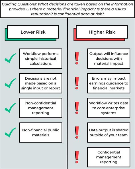 Alteryx Workflow Governance What Are Your Best Practices Philipp
