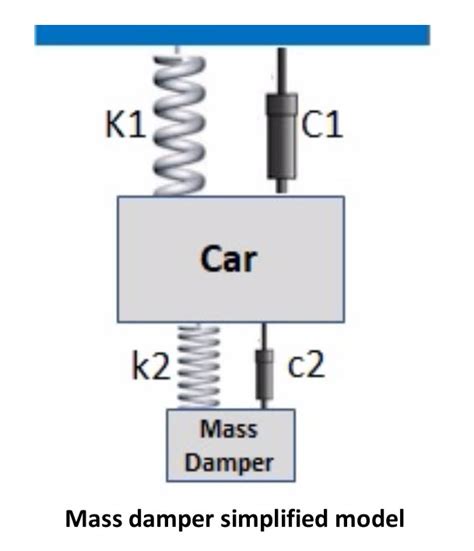 Mass Damper Model At James Roush Blog