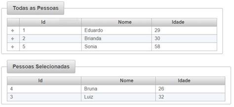 Jsf Primefaces Como Usar Drag And Drop Em Java Devmedia
