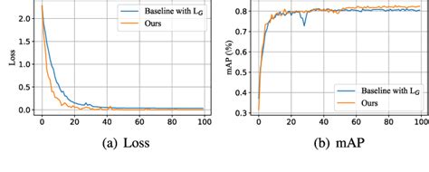 Figure 5 From Deep Graph Convolutional Quantization Networks For Image