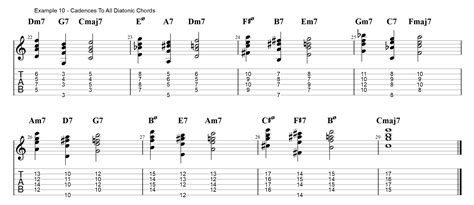 Diatonic Chords Exercises The Most Useful And Important Jens Larsen