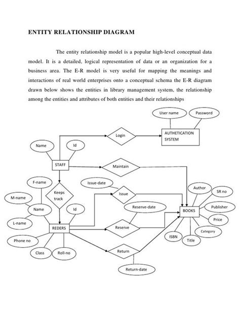 Er Diagram For Library Management System Ppt
