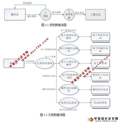人事管理系统的设计与实现 php apache mysql 含录像 php 毕业设计论文网