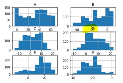 python how do i increase the padding on my pandas dataframe plot stack overflow