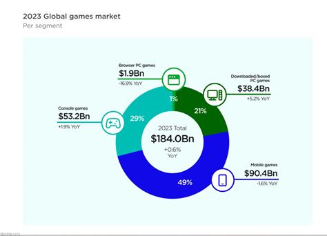 2023全球游戏类型收入报告 178