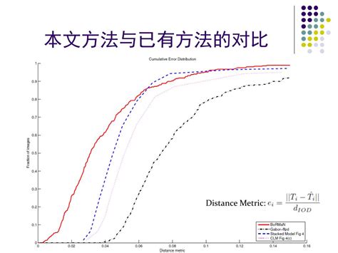 Ppt Facial Point Detection Using Boosted Regression And Graph Models