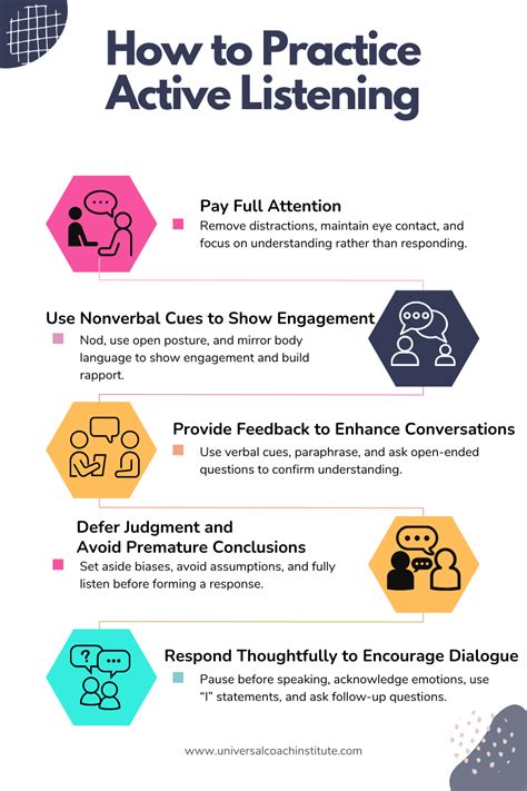 Active Listening The Key To Stronger Communication Active Listening Reflective Listening
