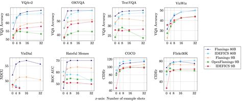 Introducing Idefics An Open Reproduction Of State Of The Art Visual