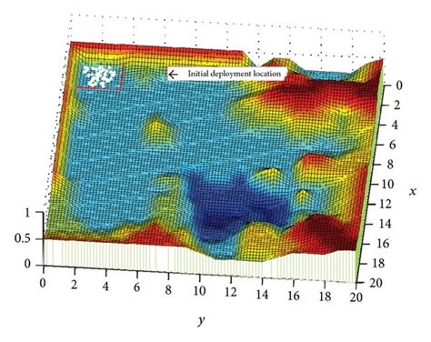 Node Deployment Environment And Initial Position Download Scientific Diagram