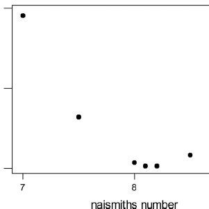 Plot Of The Residual Sum Of Squares For The Least Squares Regressions Download Scientific