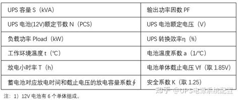 Ups电源铅酸蓄电池计算公式 电流法、功率法、标准法 知乎