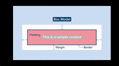 Box Model Css Part 3 Web Development Course Html Webdevelopment Css Youtube