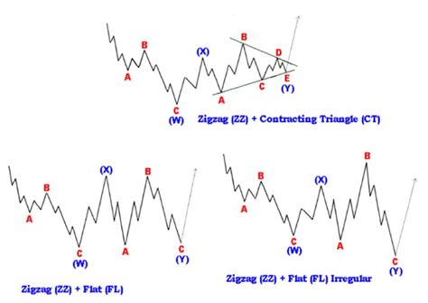 Part 8 Corrective Wave Combination