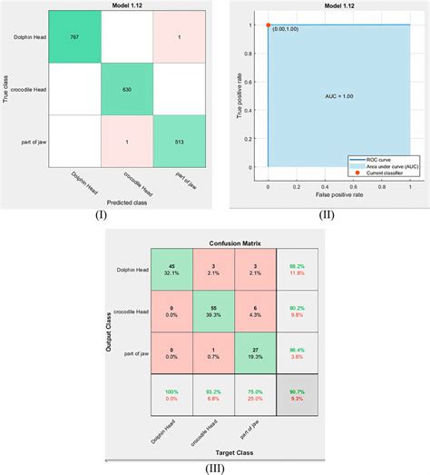 I Confusion Matrix Of The Trained Data Via The Fine Knn Classifier