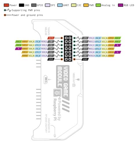 Gpio On Video Game Module Flipper Zero Documentation