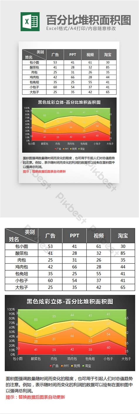 Black Solid Percentage Stacked Area Chart Excel Template Excel Xlsx Template Free Download