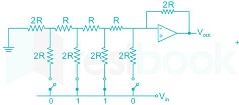 Solved In R R Ladder Of DAC If Input Is And Vref V The