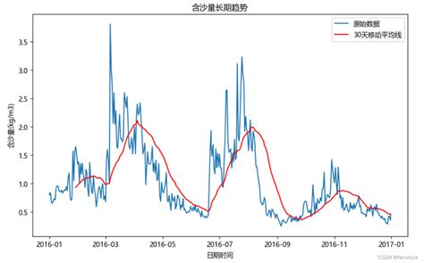 2023 年高教社杯全国大学生数学建模竞赛 e 题 黄河水沙监测数据分析详解 思路 python代码 csdn博客