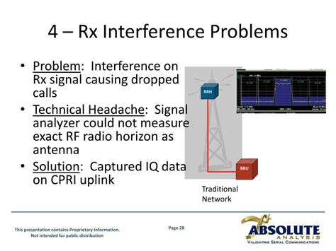 PPT RRH To BBU Network Testing To Ensure Performance And Reliability PowerPoint Presentation