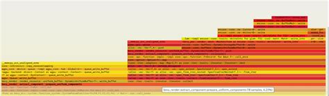 Inefficient Use Of Vecpush In Prepareuniformcomponents Function · Issue 8284 · Bevyengine