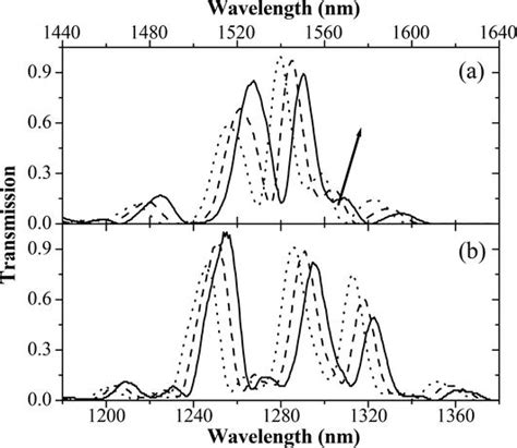 Modal Interferometers Based On A Tapered Special Photonic Crystal Fiber For Highly Sensitive