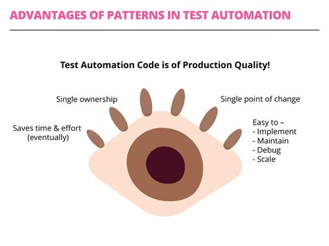 Patterns Of A “good” Test Automation Framework Ppt
