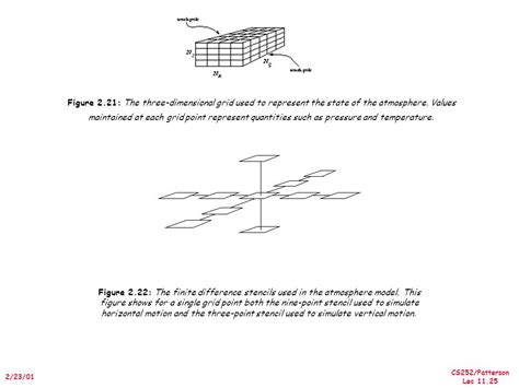 Cs213 Parallel Processing Architecture Lecture 5 Mimd Program Design