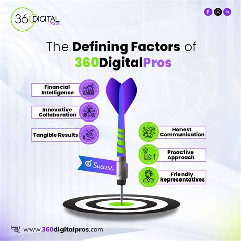 360 digital professionals on linkedin website mobileapp app websitedevelopment flutter