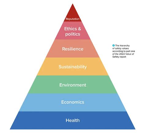 You Can Fool Someone Some Of The Time But You Can Fool Safety All Of The Time SafetyRisk Net