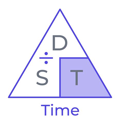 Speed Calculator Calculator Io