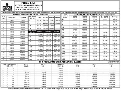 Polycab Cables Price List Polycab Aluminium Cables Price Polycab Cables Price List In Chennai