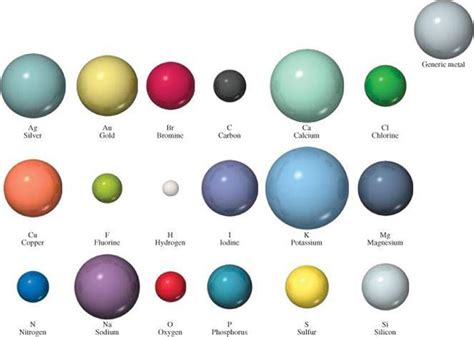 Color Chart For Common Elements
