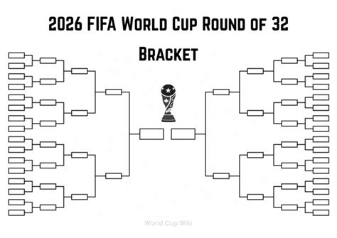 2026 Fifa World Cup Round Of 32 Teams Schedule Bracket And Format