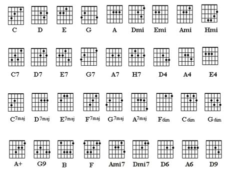 Mam Parę Pytań Związanych Z Grą Na Gitarze 1 Ile Jest Akordów2 Jak Się Nazywają Akordy 3
