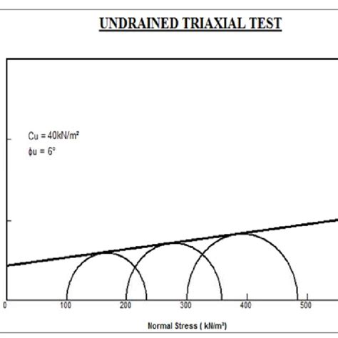 Typical E Logp Curve Download Scientific Diagram