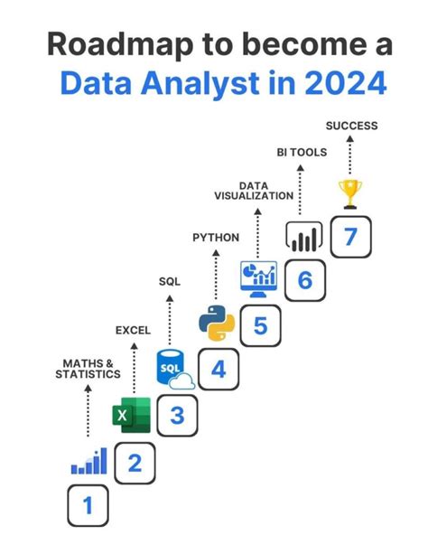 Manish Kumar Shah On Linkedin Python Jobs Work Sql Resume