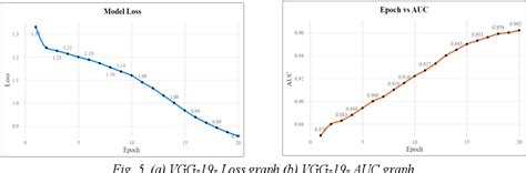 Figure 5 From Unveiling Anomalies In Surveillance Videos Through Various Transfer Learning
