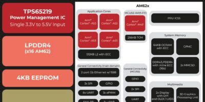 MPUs MCUs EeNews Europe