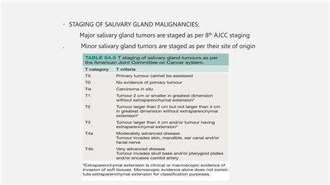 Submandibular Salivary Gland And Its Resectionpptx
