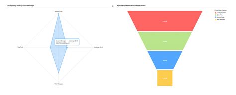 Zoho Recruit Advanced Insights And Analytics Html