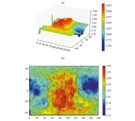 signatures of spatial variations according to the data obtained by sir