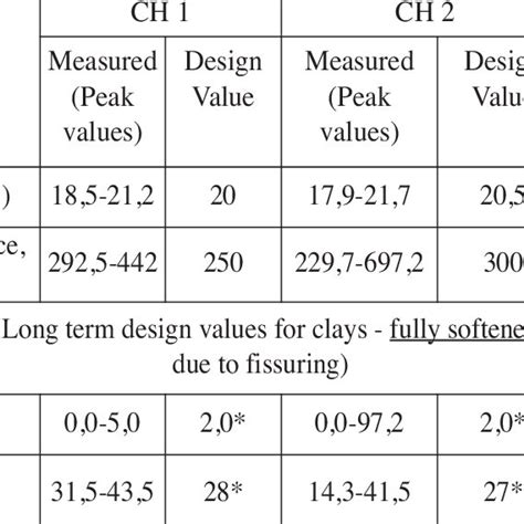 Roundness Vs Cailleux Flatness Index [ F I A B 2c ] For Gold Download Scientific Diagram