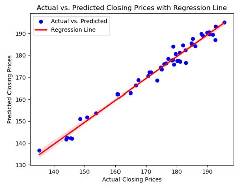 Exploring Predictive Insights In Aapl Stock Prices Using Machine Learning By Tsegaye Umer