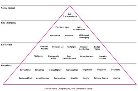 Ryan Yuan On Linkedin How To Address Unmet Customer Needs As Product Managers We Must Deeply…