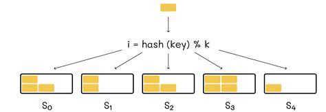 System Design Consistent Hashing Towards Data Science