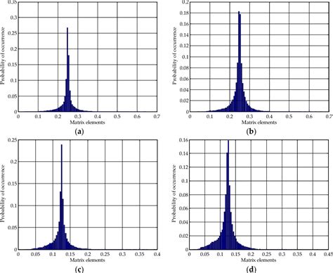 Figure 1 From A Robust Image Watermarking Scheme Based On Svd In The