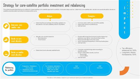 Asset Allocation Investment Strategy For Coren Satellite Portfolio