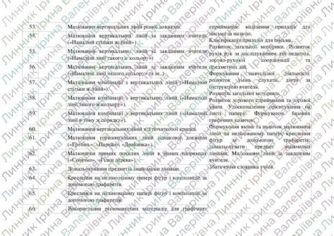 Календарне планування Розвиток мовлення 1 клас інтелектуальні порушення Інші методичні