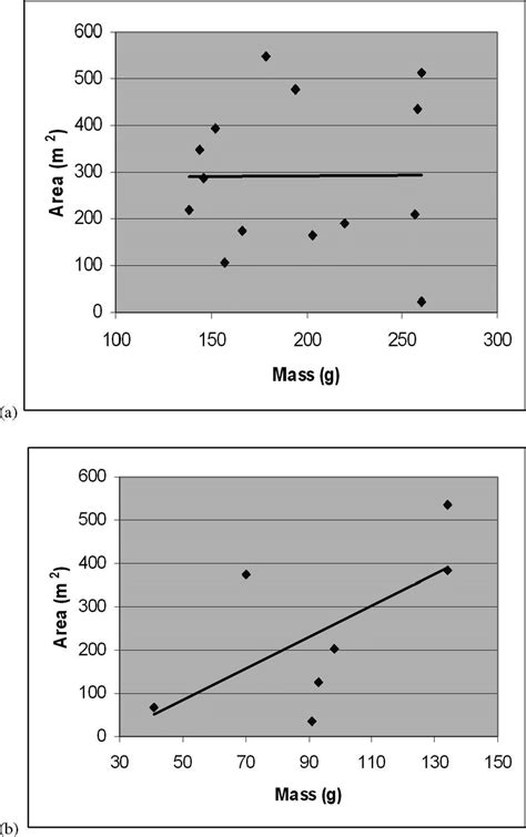 A Relationship Between Adult Male Ozark Pocket Gopher Home Ranges M