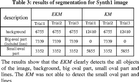 Table 1 From Entropic Approach And Evolution Strategies For Optimizing The Image Segmentation By